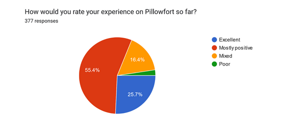 pillowfort.social on Tumblr